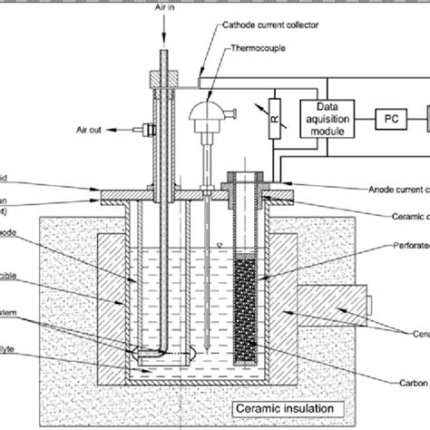 cell voltage vs current density a and power density vs current