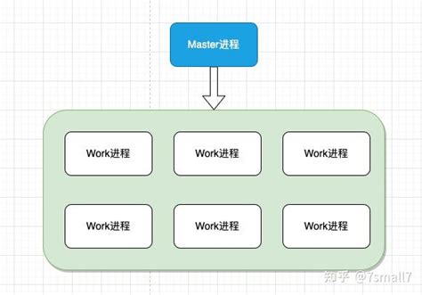 如何理解fastcgi与php工作原理 知乎