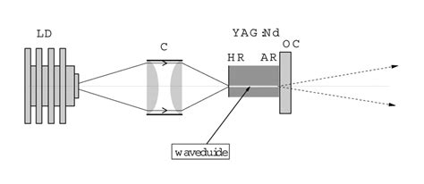 Laser Output Power As A Function Of Pump Power Measured With The Download Scientific