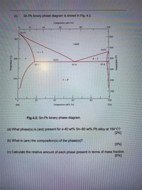 Solved Sn Pb Binary Phase Diagram Is Shown In Fig Chegg