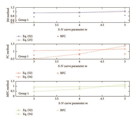 The Bandwidth Correction Factor Of Different Bimodal Methods For A