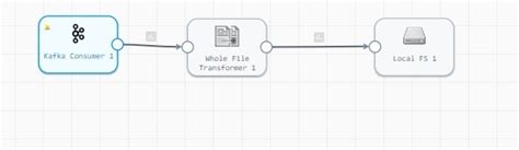 How To Write Avro File In Wholefile Format From Kafka To Local Fs Streamsets Community