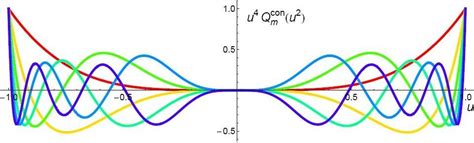 Effective Specification Of The Surface Shape Of Aspheric Optics