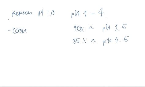 Solved Isoelectric Point Of Pepsin Pepsin Is The Name Given To A Mix