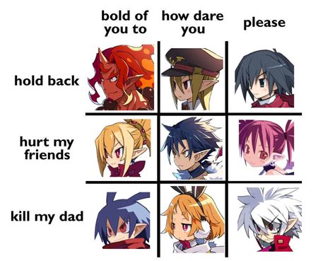 New Disgaea Alignment Chart Scrolller