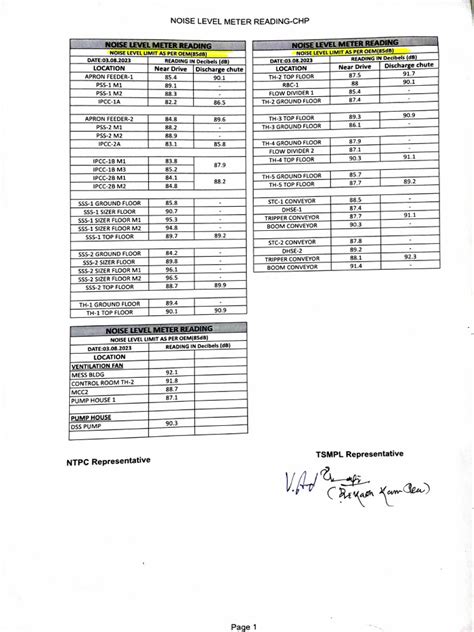Noise Level Report Pdf