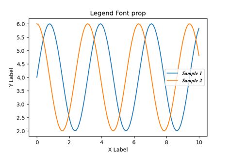 Matplotlib Legend Settings Position Color Label Legend Useful Python