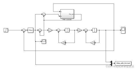 基于mamdani模糊神经网络的调速控制系统simulink建模与仿真 Csdn博客