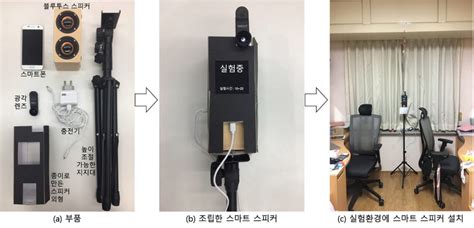 스마트 스피커 이용자 방해 최소화 한다kaist 상황맥락 요인 찾아내 전자신문