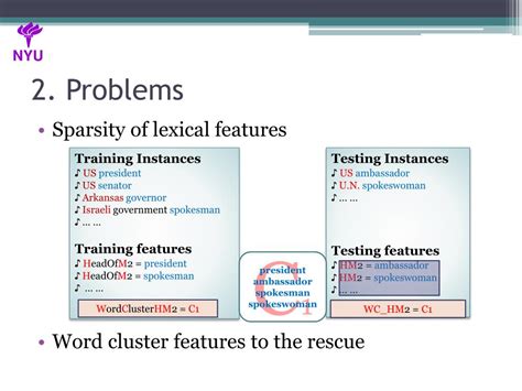 Ppt Semi Supervised Relation Extraction With Large Scale Word