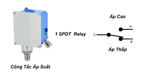 Phân Biệt Relay Rơle SPDT DPDT SPST SSR PNP NPN