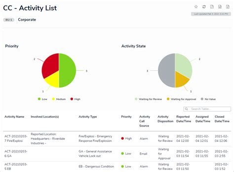 Command Center Reports Resolver Knowledge Base