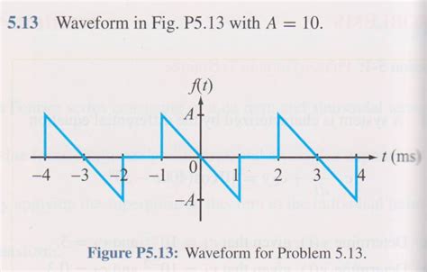 Solved Waveform In Fig P With A A Chegg