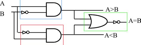 Schematic Of 1 Bit Comparator Using A Logic Gate Download Scientific Diagram