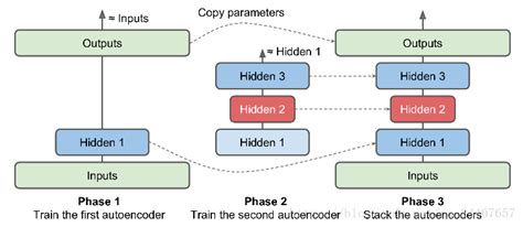 自编码器（autoencoder）了解一下 Csdn博客