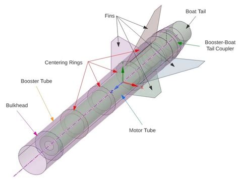 Experimental And Numerical Modal Analysis Of A Composite Rocket Structure