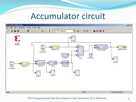 Ppt Fpga Programming For Real Time Analysis Of Lidar Systems