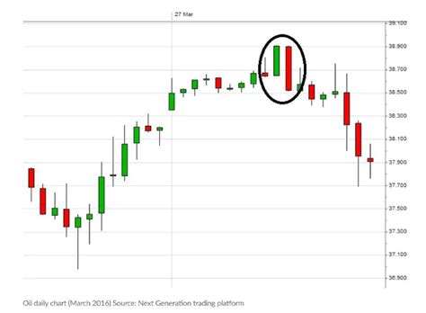 Key Technical Analysis Techniques Wealthy Traders