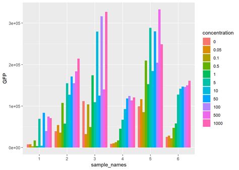 7 Lecture 06 Multiple Plate Reader Ggplot 2019 Ust 일반강의 R 프로그래밍과 데이터 분석