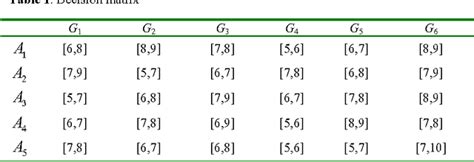 Novel Grey Interval Weight Determining And Hybrid Grey Interval
