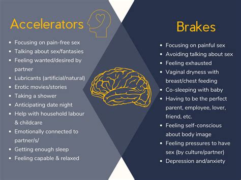 Let S Talk About Sex Baby Sex Pain Postpartum Embodia