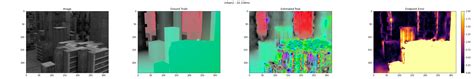implementing the horn and schunck optical flow algorithm lluvia