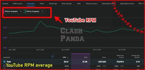 The Rpm Of Several Niches On Youtube Clashpanda