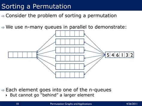 Permutation Graphsandapplications Ppt