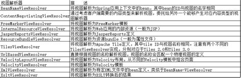 springmvc之四：视图解析 springmvc的逻辑视图是啥意思 csdn博客