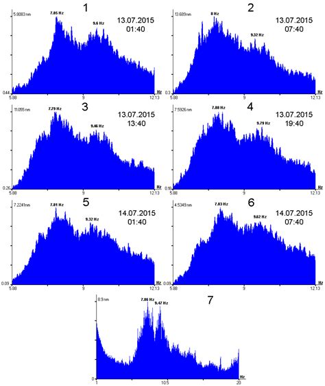 Infrasonic Frequency