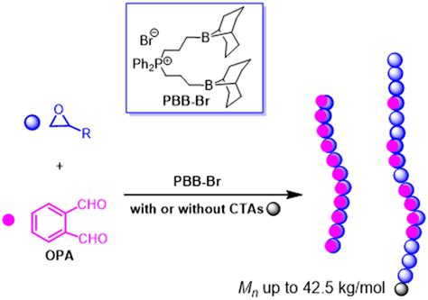 Synthesis Of Degradable Polyacetals Via An Intramolecular Phosphonium