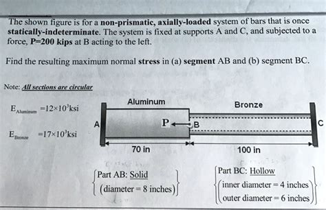 solved the shown figure is for a non prismatic axially loaded system