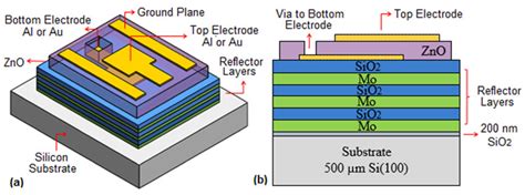 A Wave Propagation Through The Solidly Mounted Resonator And Acoustic