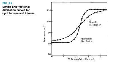 Solved How Much Pure Cyclohexane Can Be Isolated In The
