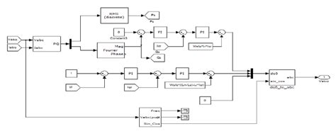 rotor side controller in simulink download scientific diagram