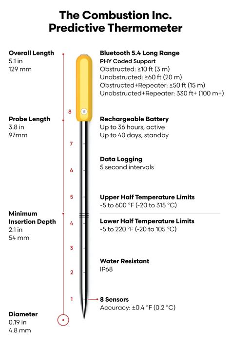 predictive thermometer combustion inc