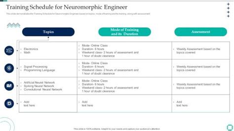 Neuromorphic Engineer Powerpoint Presentation And Slides Ppt Powerpoint