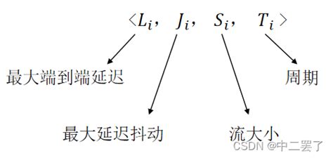 Tsn中流的路由与调度的研究a Simple And Efficient Time Sensitive Networking T Csdn博客
