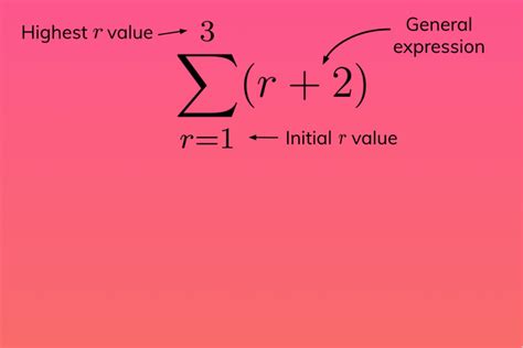 Sigma Notation Maths Edexcel A Level Pure Maths