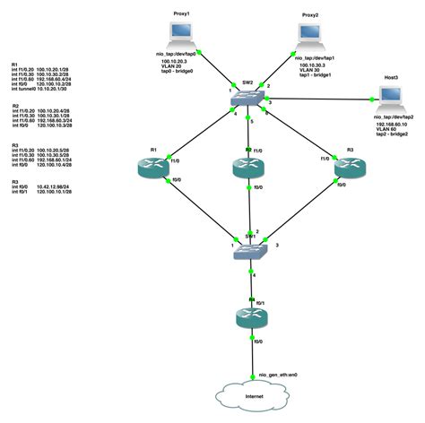 Vlan Cisco Router Doesn T Redirects Packets To Proxy Server