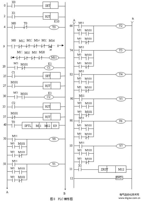 plc流水灯梯形图4个灯 千图网