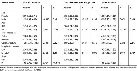 Role Of Serum Cyfra 21 1 Cmar