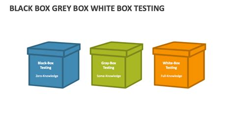 Black Box Grey Box White Box Testing PowerPoint And Google Slides Template PPT Slides