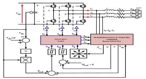 Virtual Flux Based Direct Power Control Vf Dpc Scheme Download Scientific Diagram