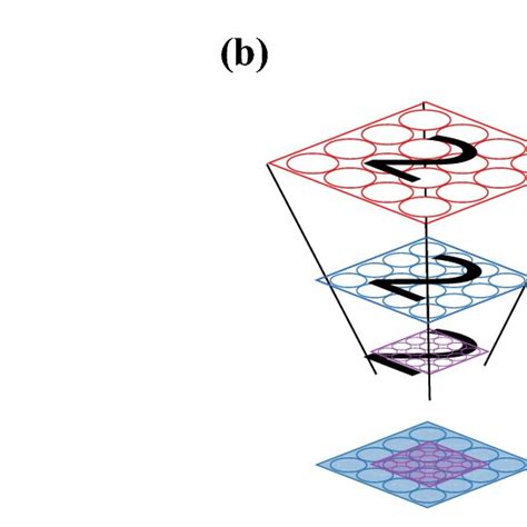 Generalisation Ability To Unseen Scales For A Standard Cnn And The Download Scientific Diagram