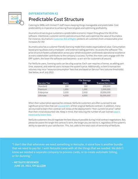 Acumatica Vs NetSuite Which Cloud ERP Is THE Choice For SMBs Acumatica Cloud ERP