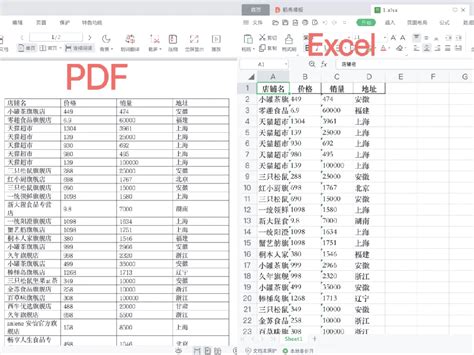 Python Pdfplumber库批量提取pdf表格数据转换为excel 张生荣
