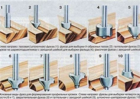 52 Types Of Router Bits Explained Router Bits Charts Shapes And Uses Artofit