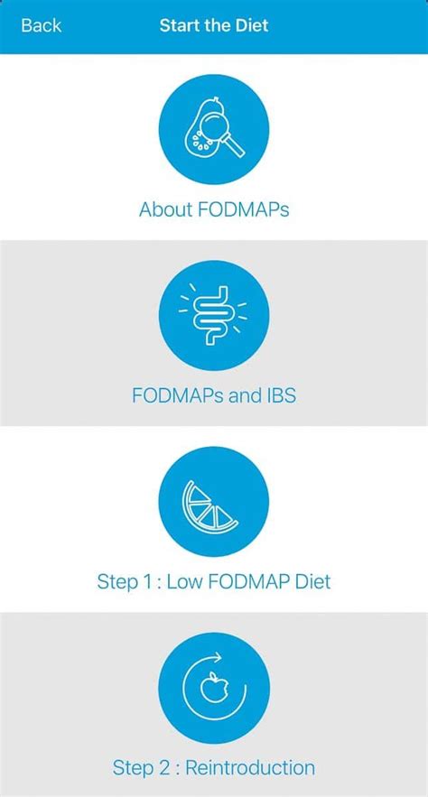 How To Use The Monash University Low Fodmap Diet App Fodmap Everyday Low Fodmap Diet Fodmap