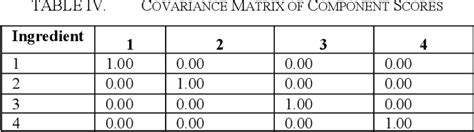 table iv from neural network based classification and discrimination